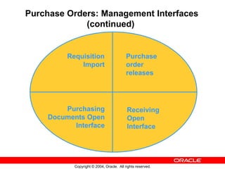 5 Purchasing Overview.ppt