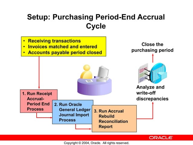 5 Purchasing Overview.ppt