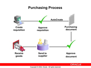 5 Purchasing Overview.ppt