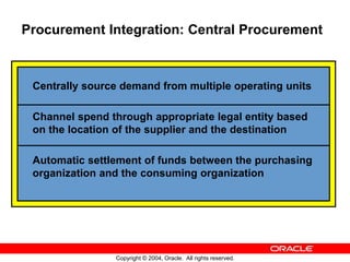 5 Purchasing Overview.ppt