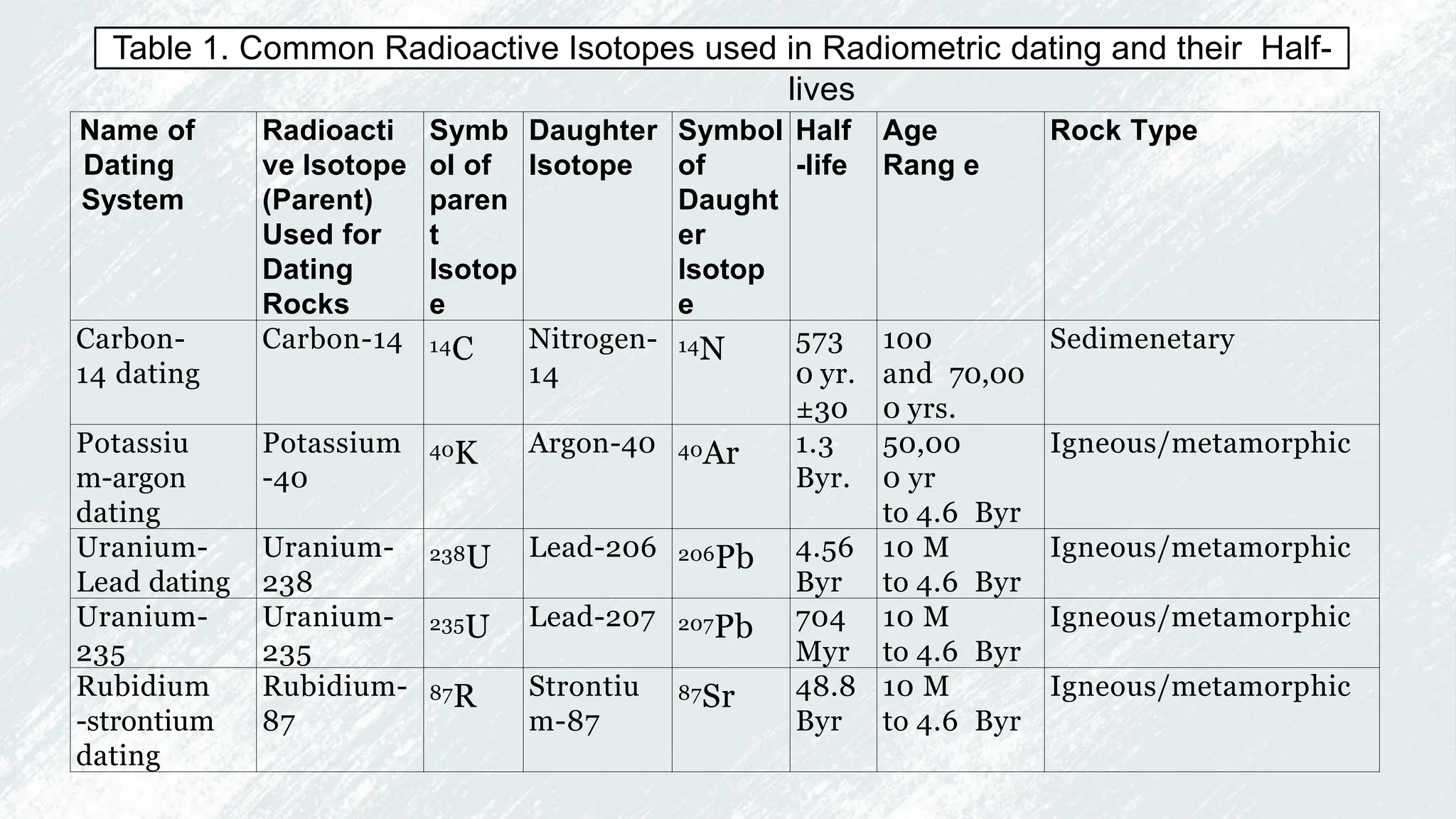 5_Q2-Earth-Science-Lesson-Dating-the-Earth-5.pptx