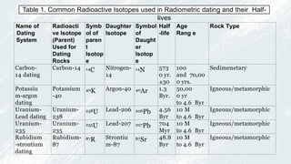 5_Q2-Earth-Science-Lesson-Dating-the-Earth-5.pptx