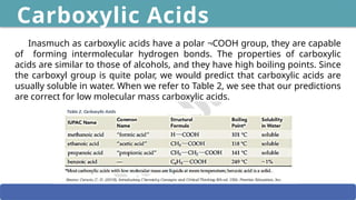 5_Q2 Gen Chem 1 simple carboxylic acids, esters and amides.pptx
