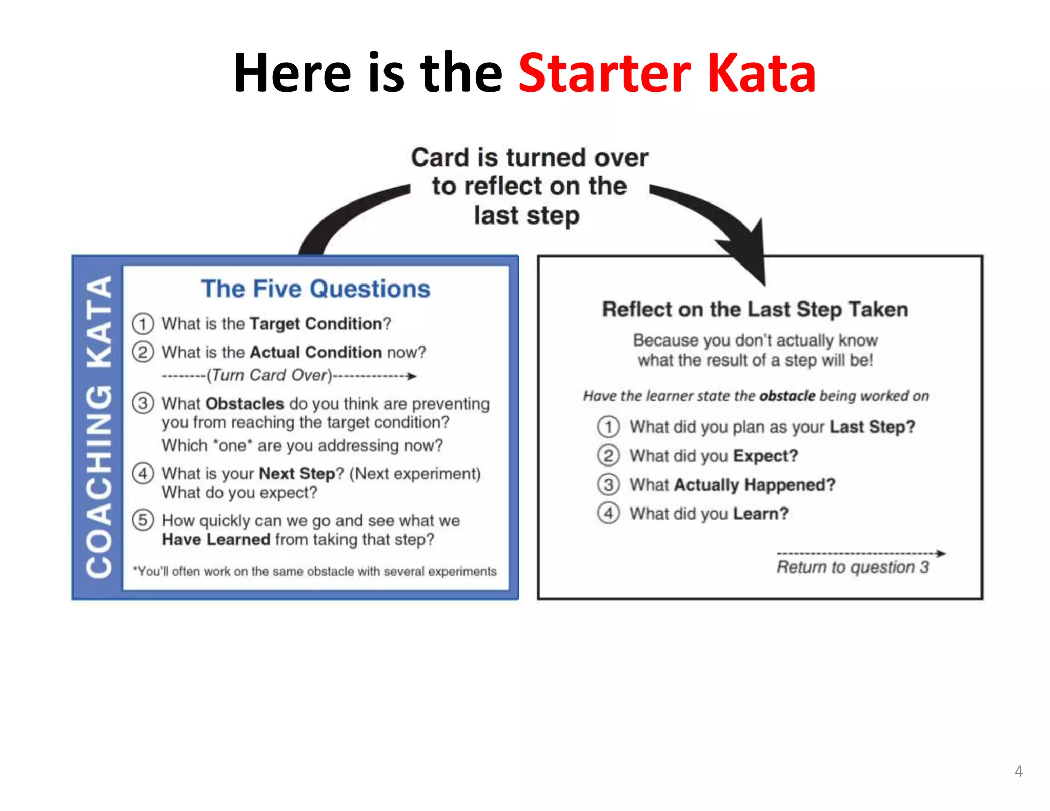 Toyota Kata Five Question Card | PPTX
