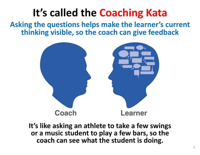 Toyota Kata Five Question Card | PPTX