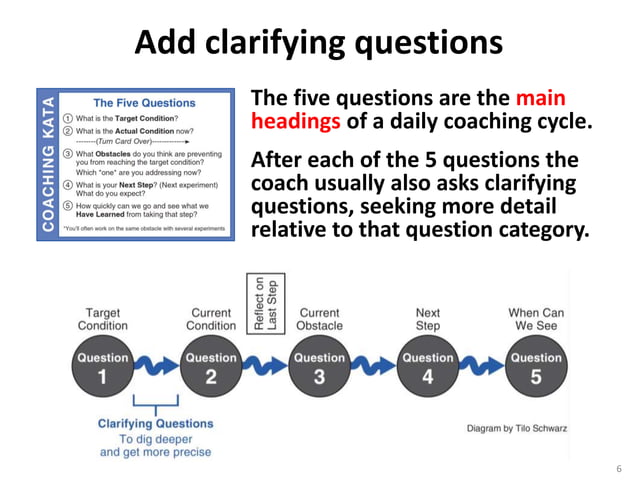 Toyota Kata Five Question Card | PPTX