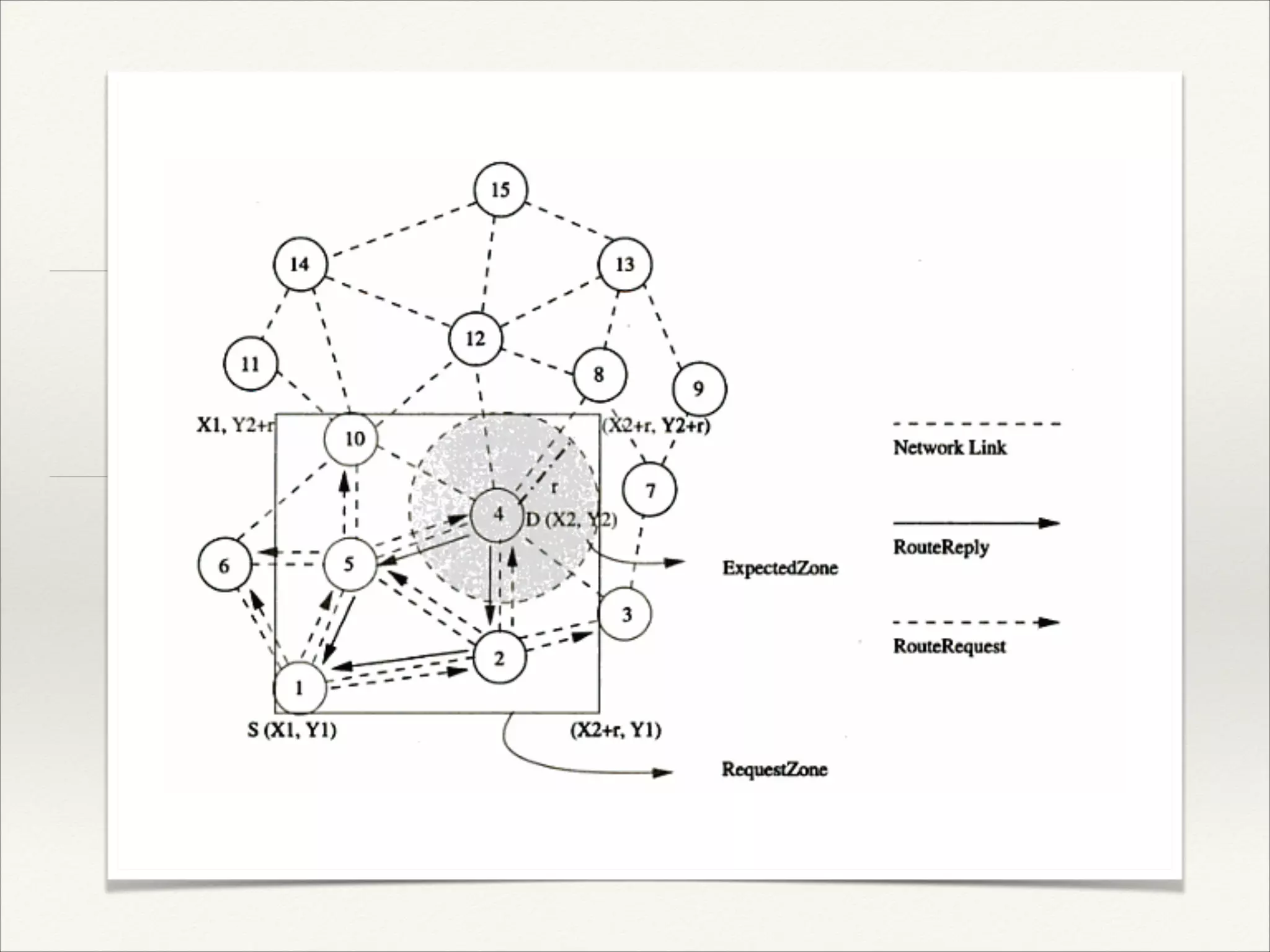Power Aware Routing in Adhoc Networks | PDF