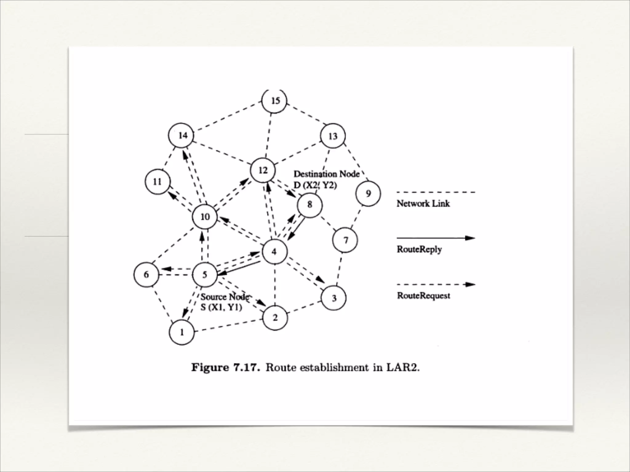 Power Aware Routing in Adhoc Networks | PDF