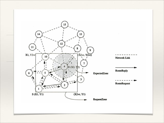 Power Aware Routing in Adhoc Networks | PDF