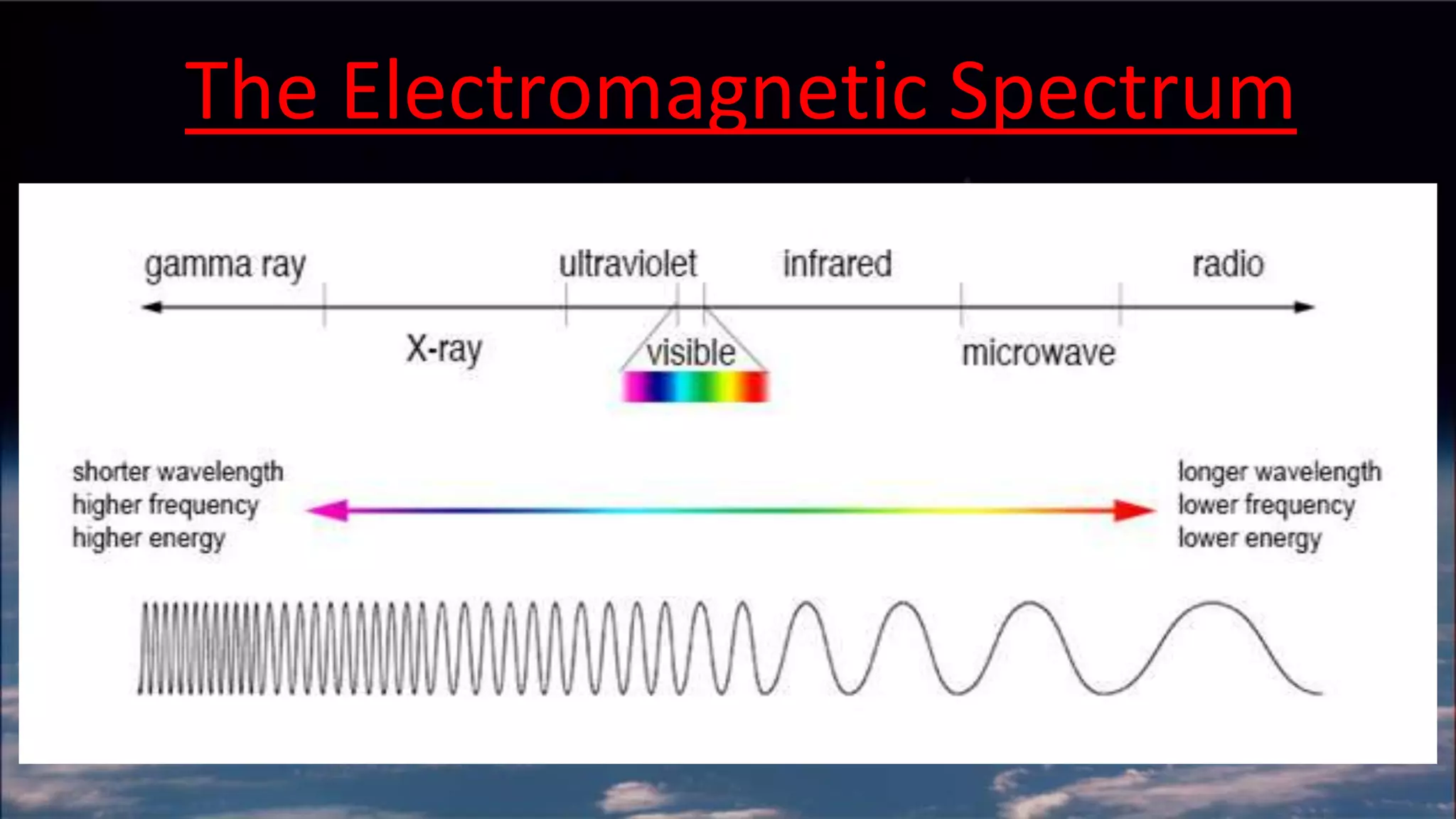 The electromagnetic spectrum | PPT
