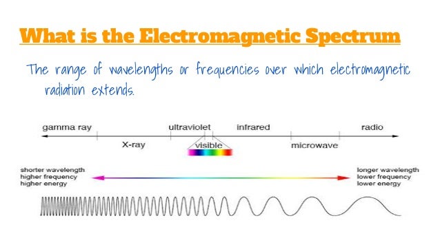 The electromagnetic spectrum