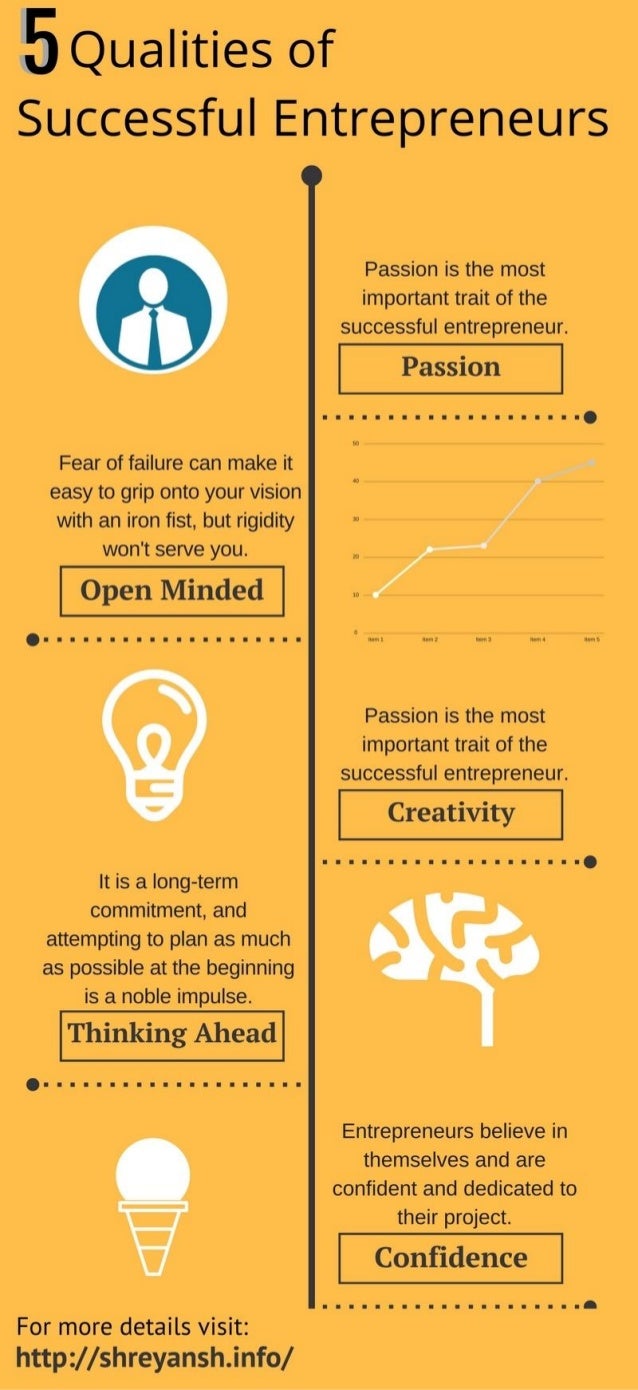 5 qualities of famous entrepreneurs