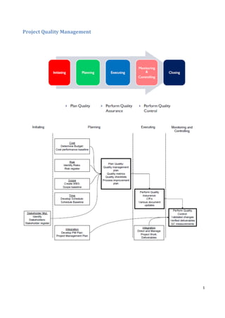 5 quality management | PDF