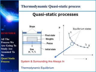 5 quasi static process | PDF