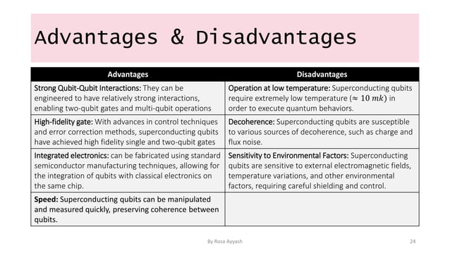 5 Qubit Modalities Used In Quantum Computing.pptx | Physics | Science