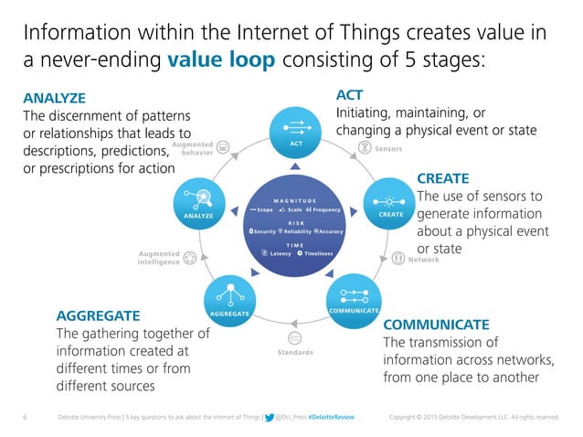 6 Deloitte University Press