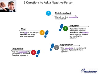 5 questions for a negative person | PPTX