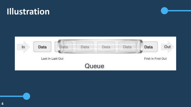 Algorithm And Data Structure Queue Pdf Computing Technology And Computing