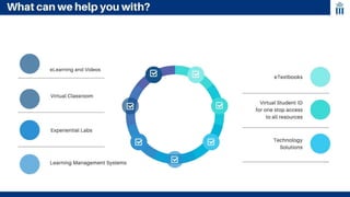 5 quick fix methods of transitioning your institute online manipal tech ...