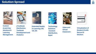 5 quick fix methods of transitioning your institute online manipal tech ...