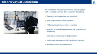 5 quick fix methods of transitioning your institute online manipal tech ...