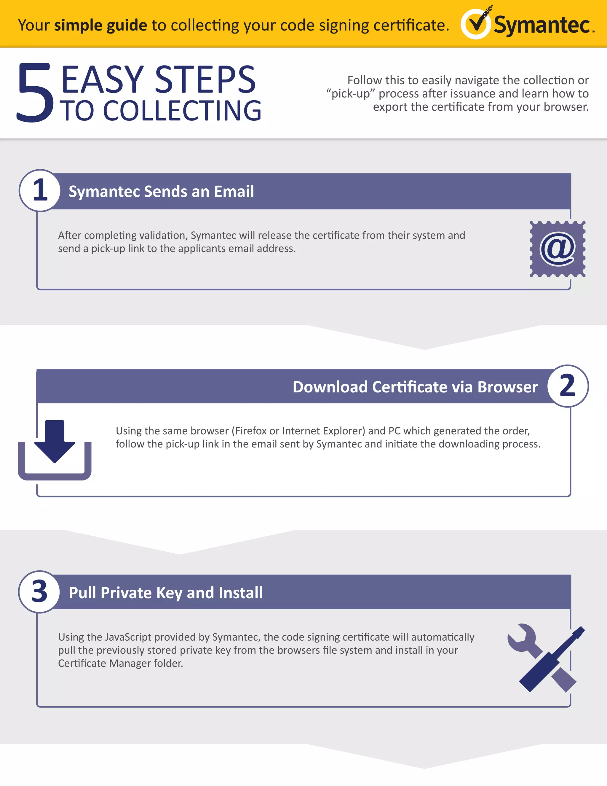 Collecting Symantec Code Signing Certificate Codesigningstore Pdf