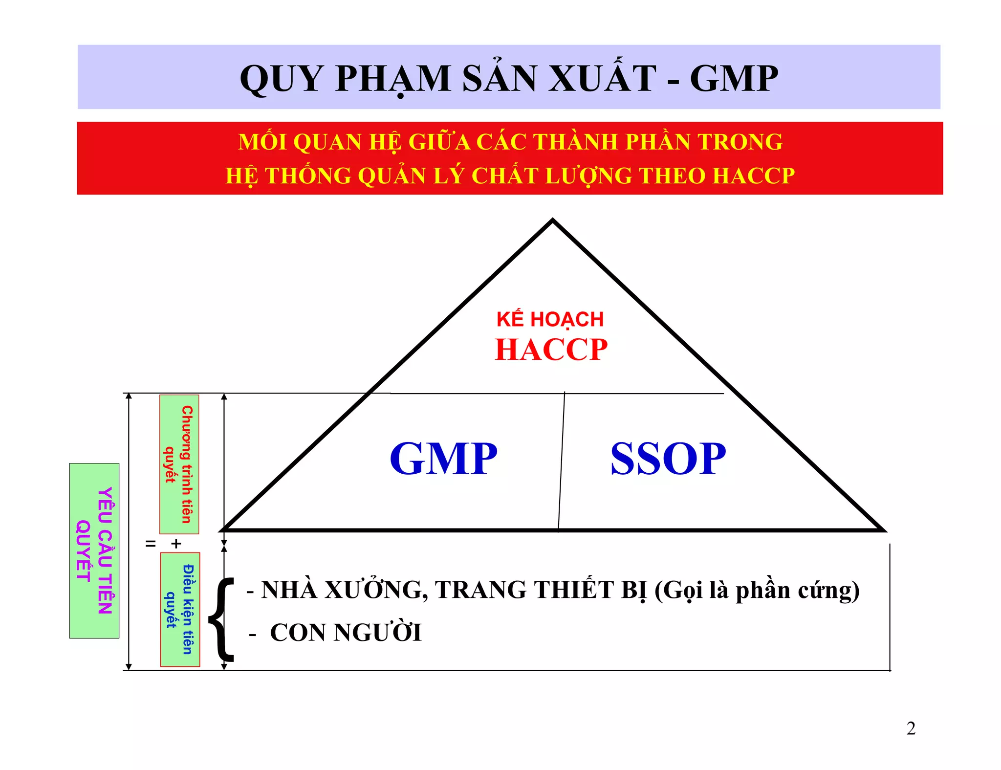 (5) Quy pham san xuat GMP (26.7.17).ppt