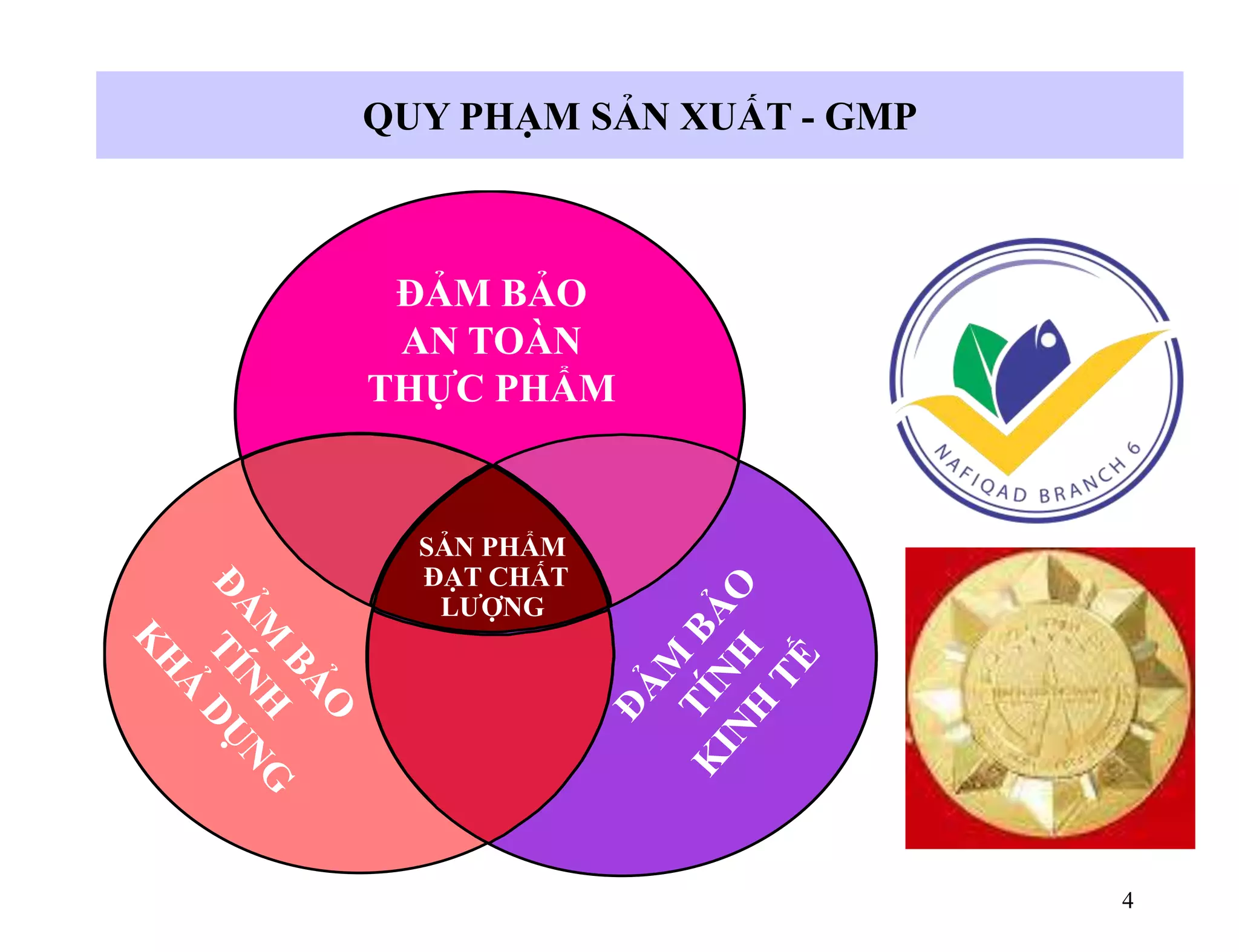 (5) Quy pham san xuat GMP (26.7.17).ppt
