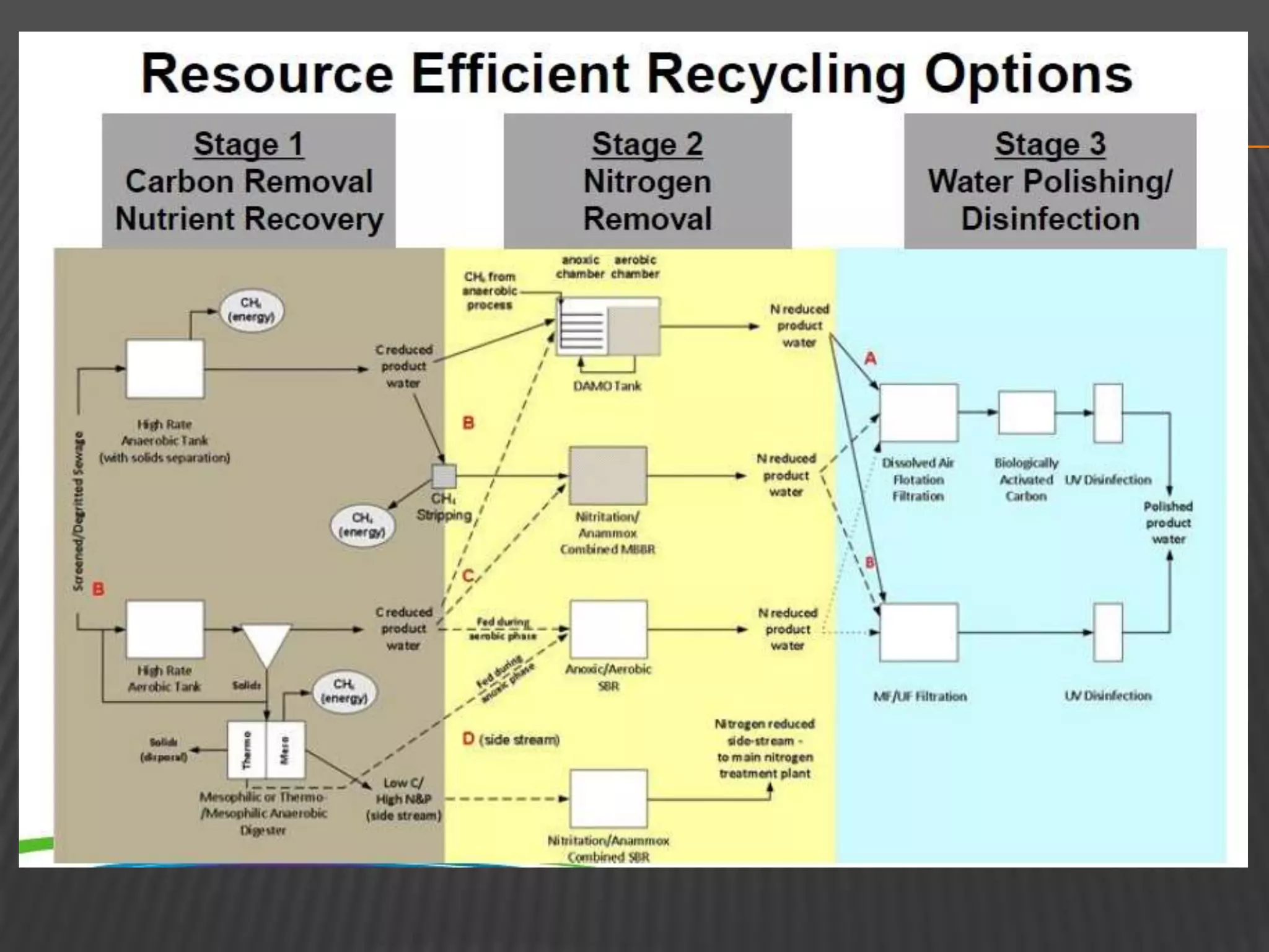 5 R- Reduce, Reuse, Recycle, Refuse, Recover | PPTX