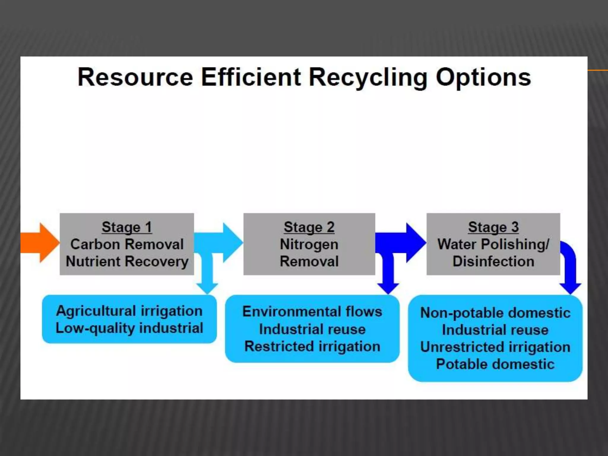 5 R- Reduce, Reuse, Recycle, Refuse, Recover | PPTX