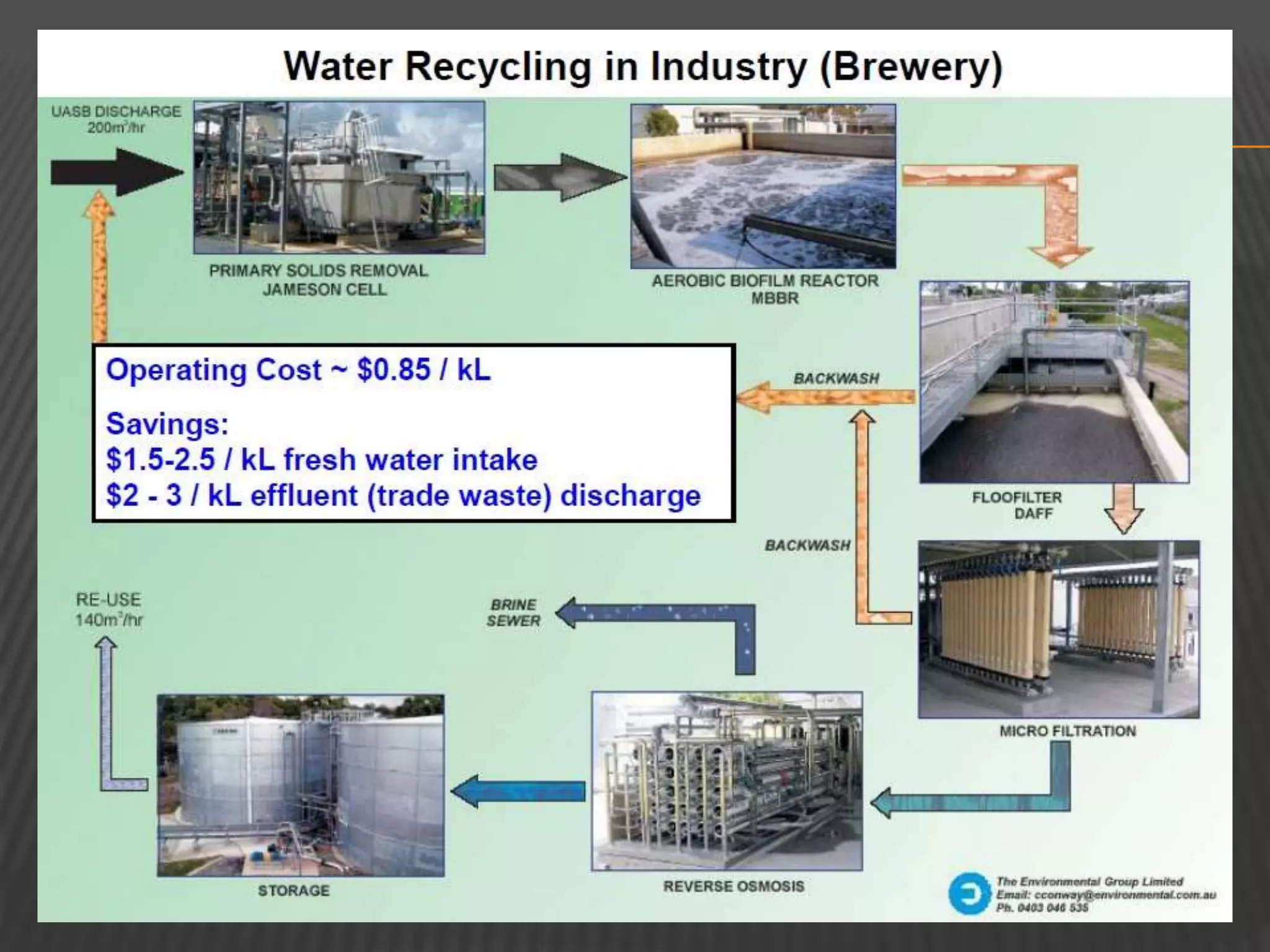 5 R- Reduce, Reuse, Recycle, Refuse, Recover | PPTX