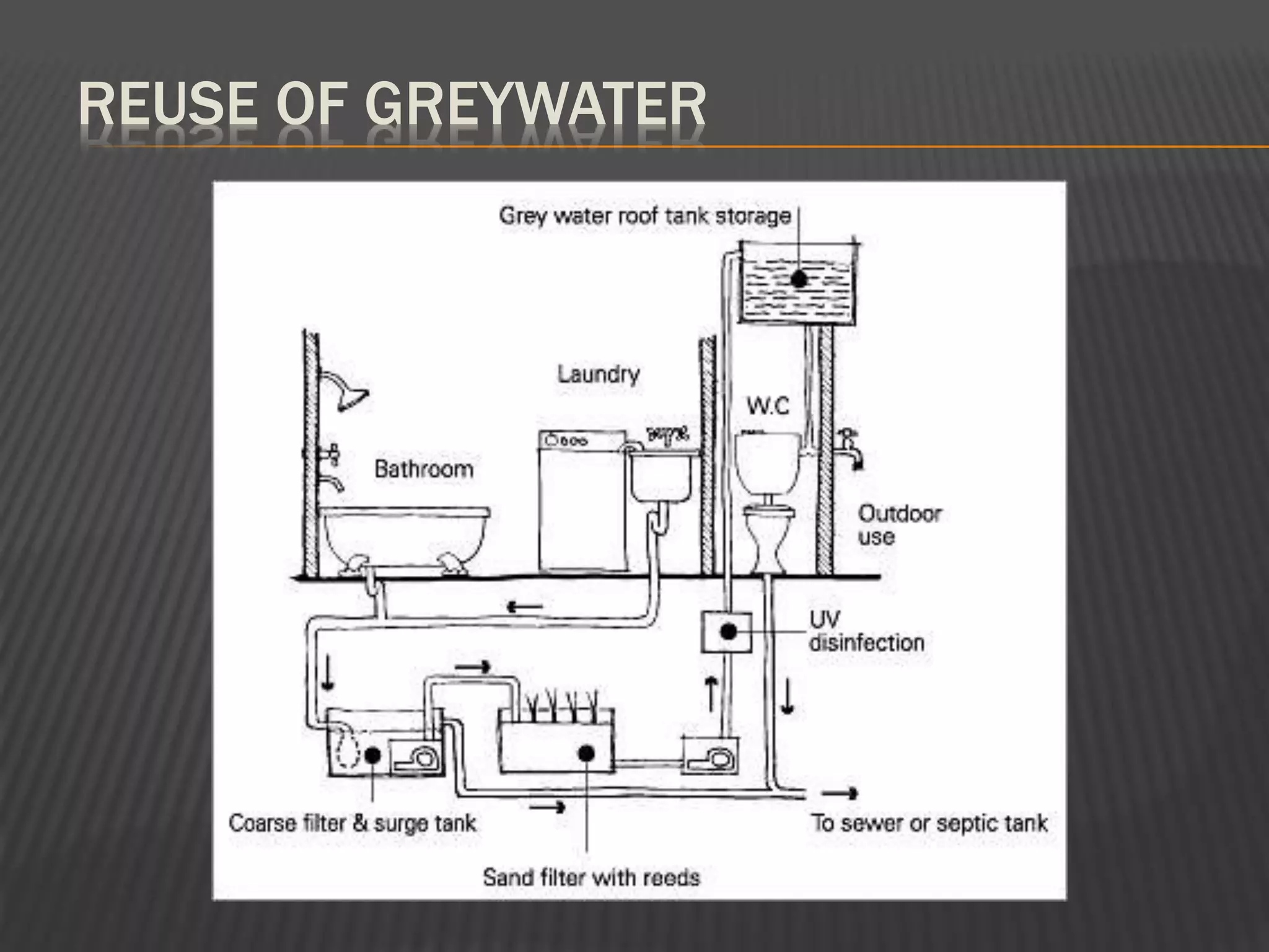 5 R- Reduce, Reuse, Recycle, Refuse, Recover | PPTX