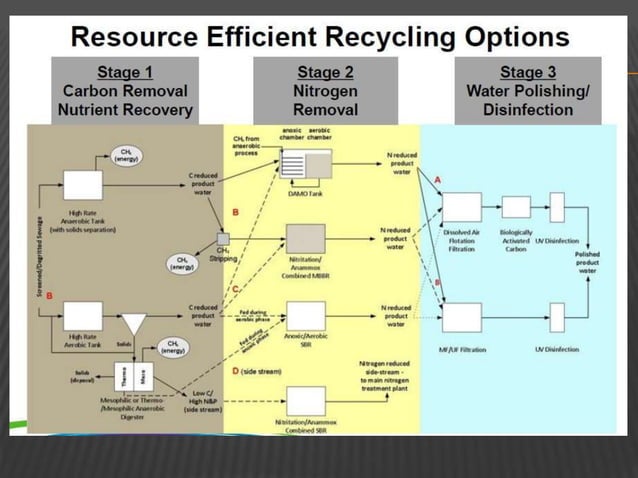5 R- Reduce, Reuse, Recycle, Refuse, Recover | PPTX | Indoor ...