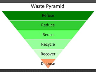 5 R- Reduce, Reuse, Recycle, Refuse, Recover | PPTX