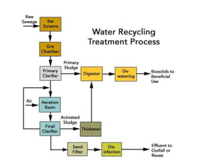 5 R- Reduce, Reuse, Recycle, Refuse, Recover | PPTX