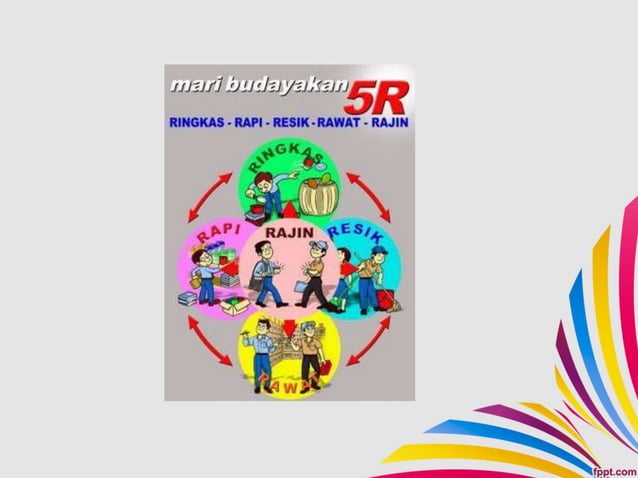 Presentasi tentang Pengertian dan Penjabaran 5R | PPT