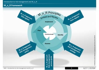 AXELOS - M_o_R® - Management of Risk - Foundation | PDF