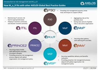 AXELOS - M_o_R® - Management of Risk - Foundation | PDF