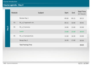 AXELOS - M_o_R® - Management of Risk - Foundation | PDF