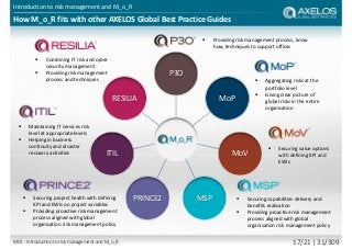AXELOS - M_o_R® - Management of Risk - Foundation | PPT
