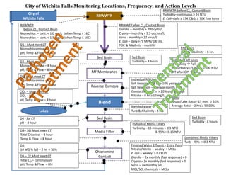 Reuse in Texas - wastewater, direct potable, | PPTX