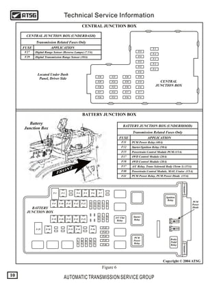 Manual de reparación de transmisión automática ford | PDF
