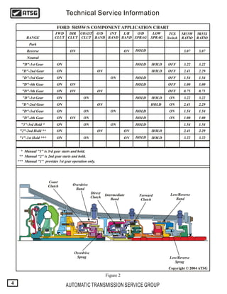 Manual de reparación de transmisión automática ford | PDF