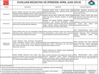 5 ringkas, Rapi resikdan Activity 2014.pptx
