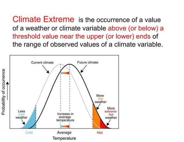 Finding - Climate extremes and their impacts | PPTX Finding - Climate extremes and their impacts | PPTX