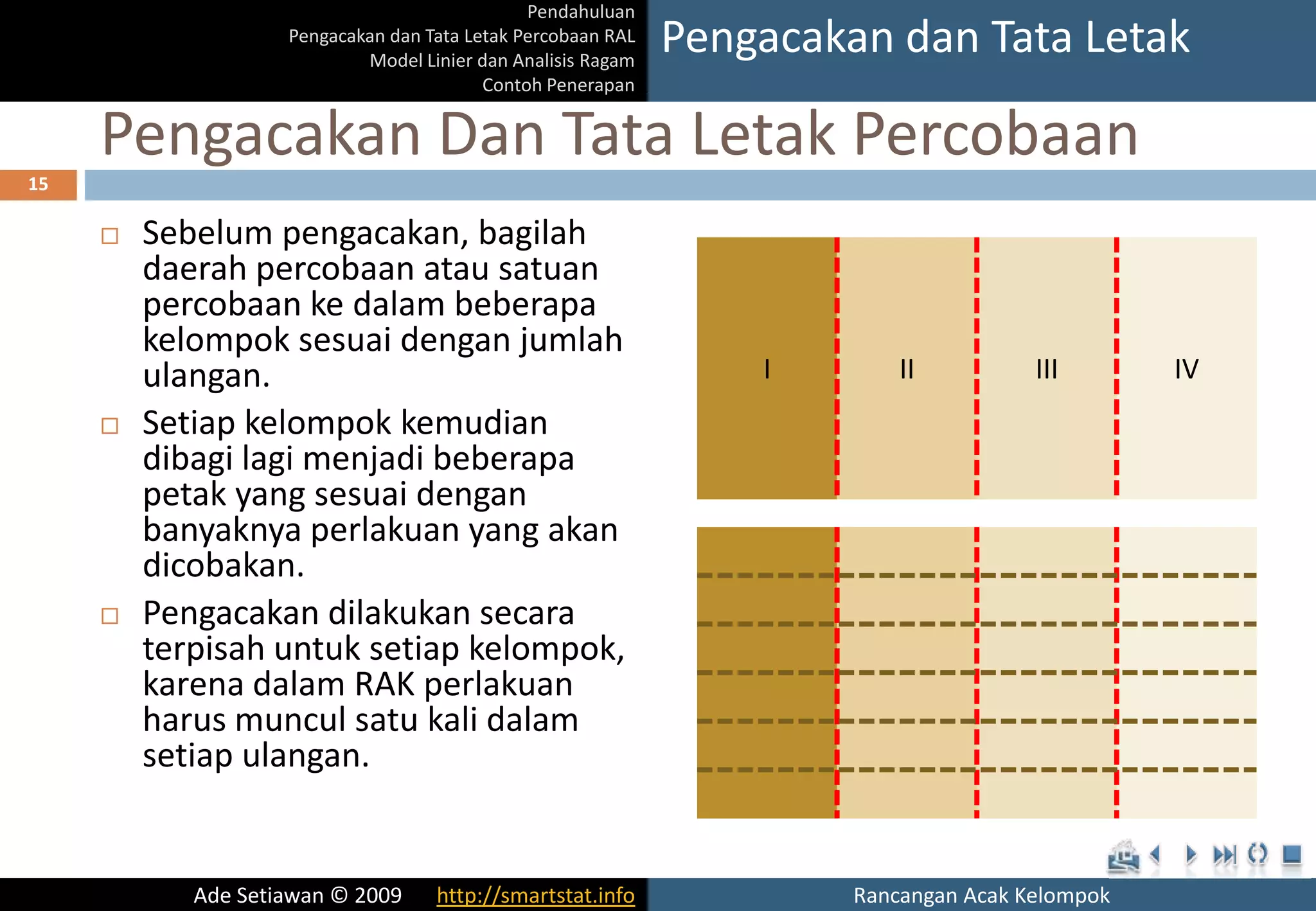 Rancangan Acak Kelompok (RAK) | PPTX