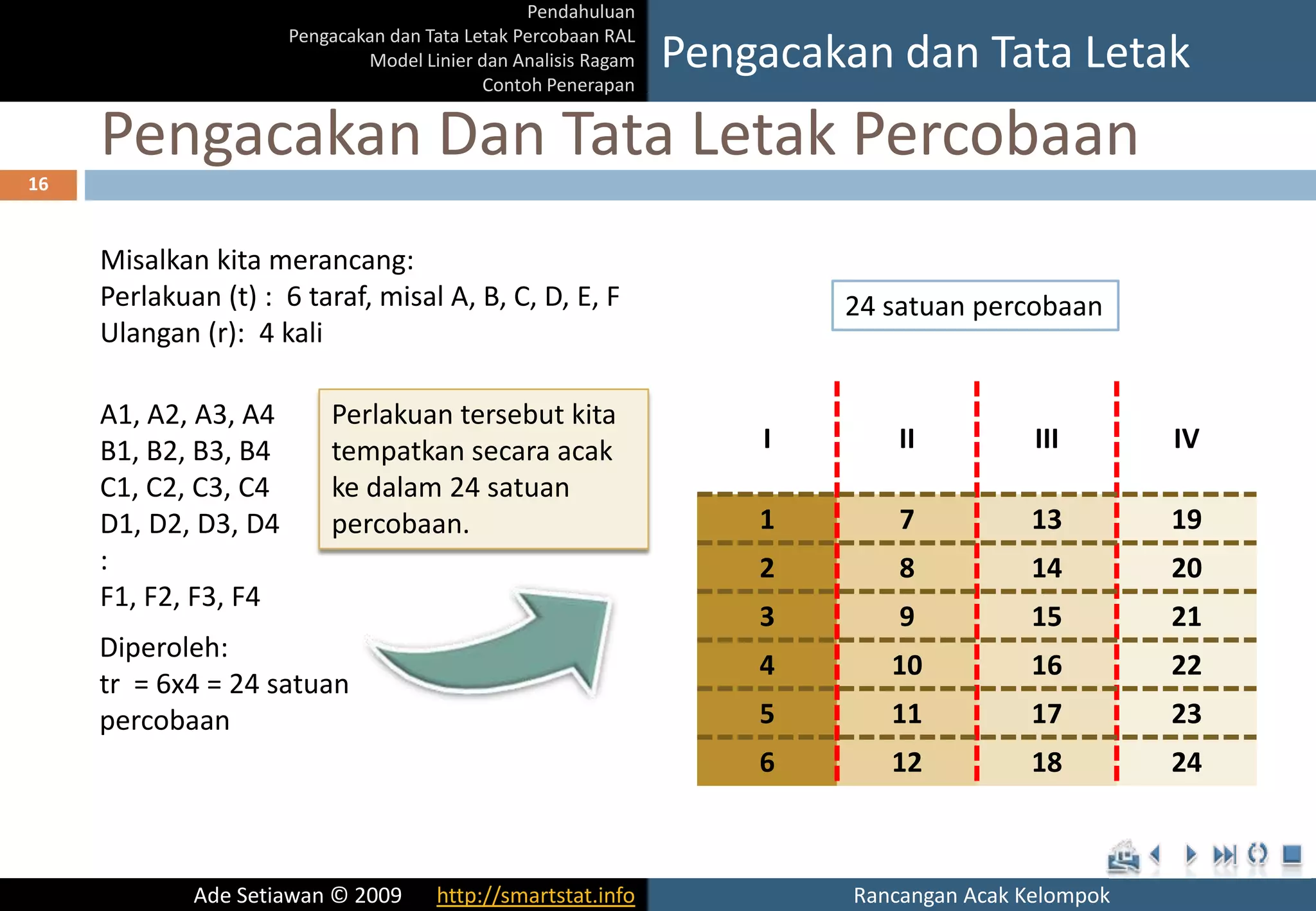 Rancangan Acak Kelompok (RAK) | PPTX