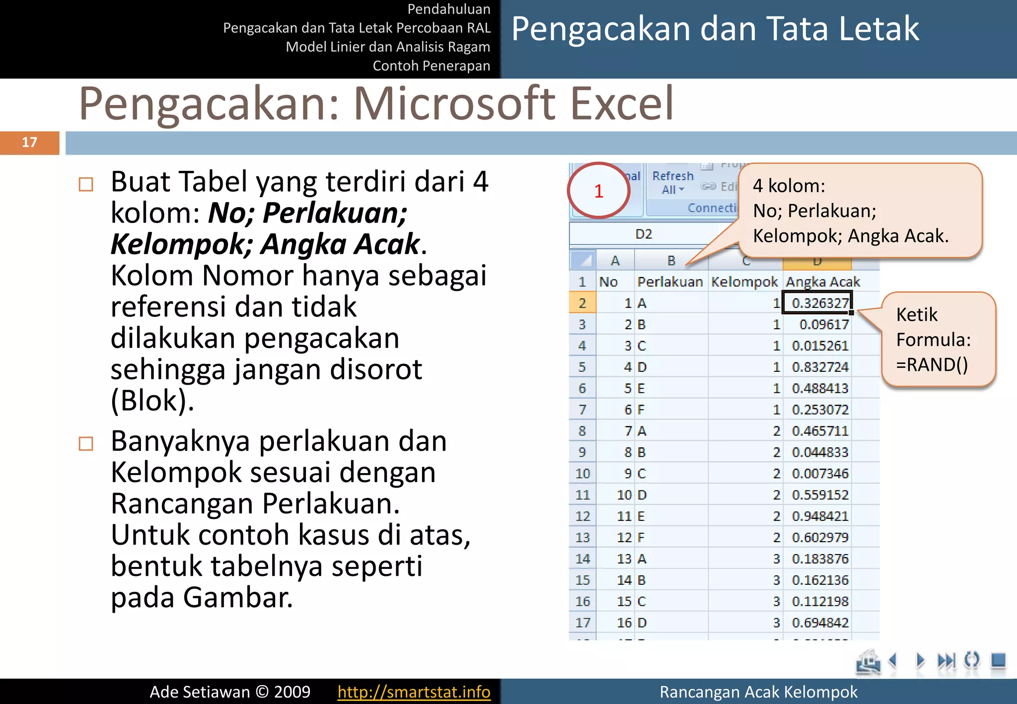Rancangan Acak Kelompok (RAK) | PPTX