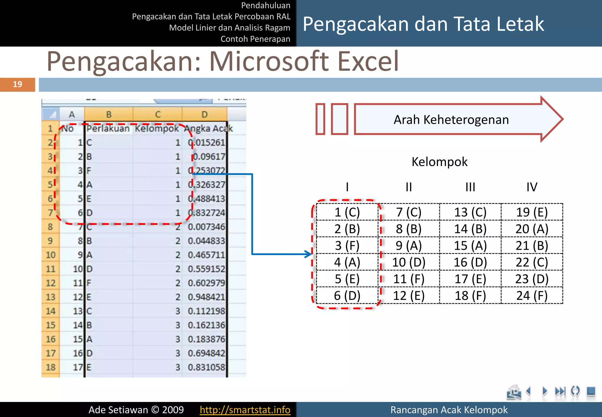 Rancangan Acak Kelompok (RAK) | PPTX