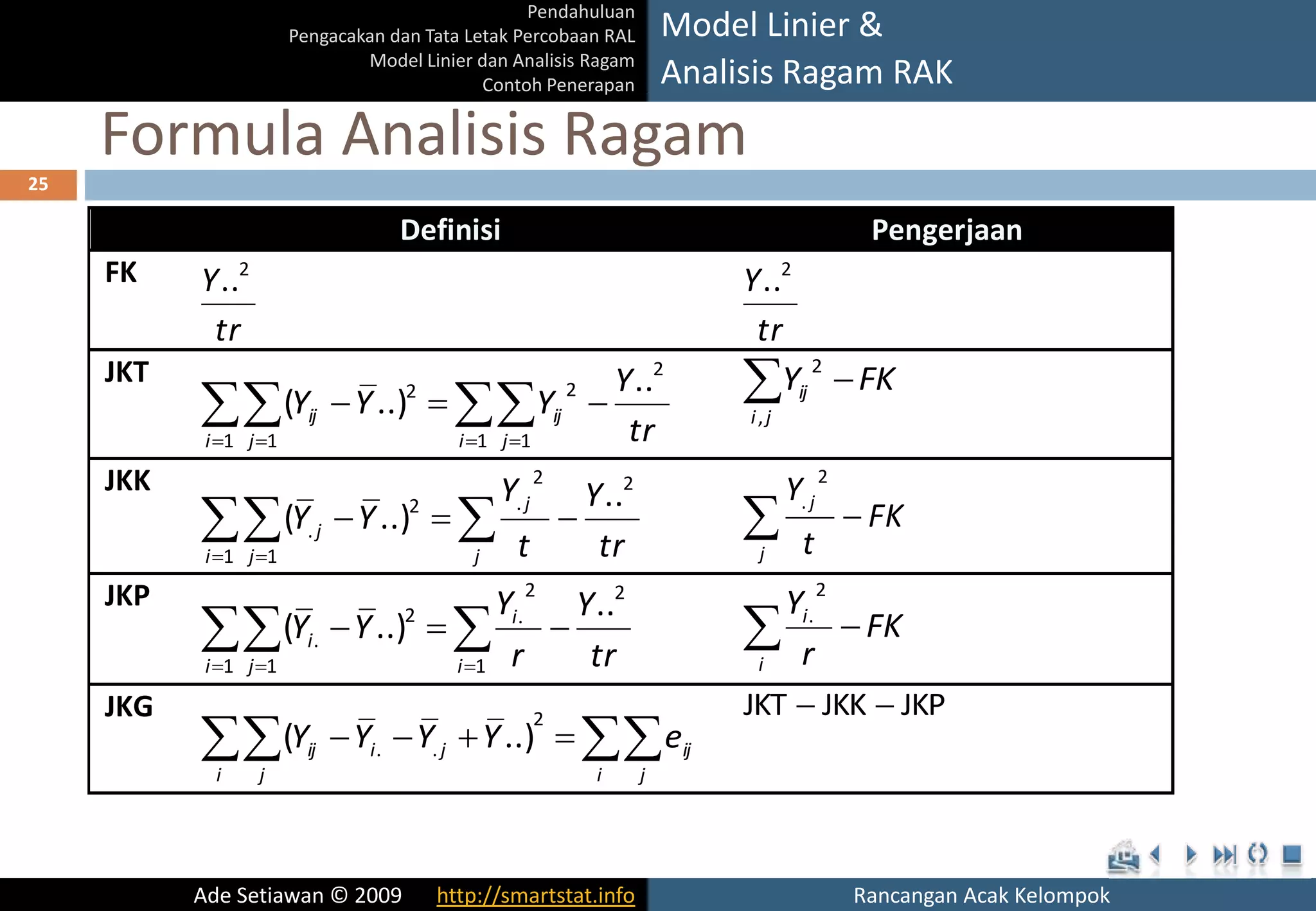 Rancangan Acak Kelompok (RAK) | PPTX